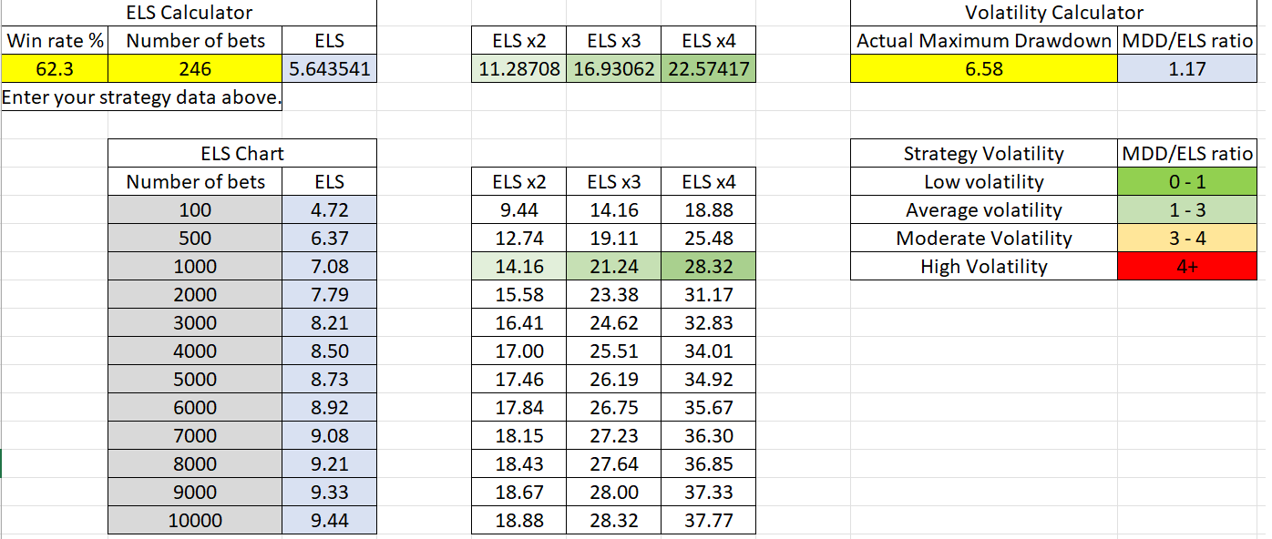 ELS Calculator (Estimated Losing Sequence) - bettingsystemsguide.com